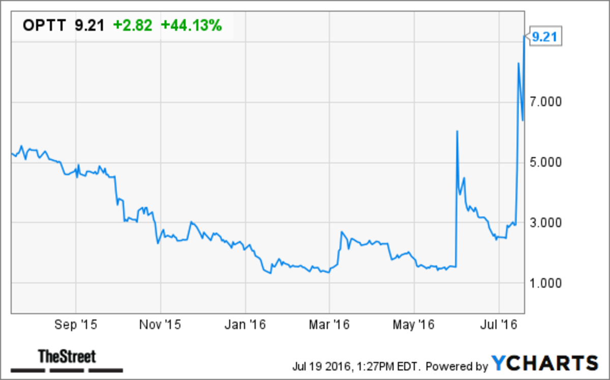 Ocean Power (OPTT) Stock Surging After Fiscal 2016 Earnings - TheStreet