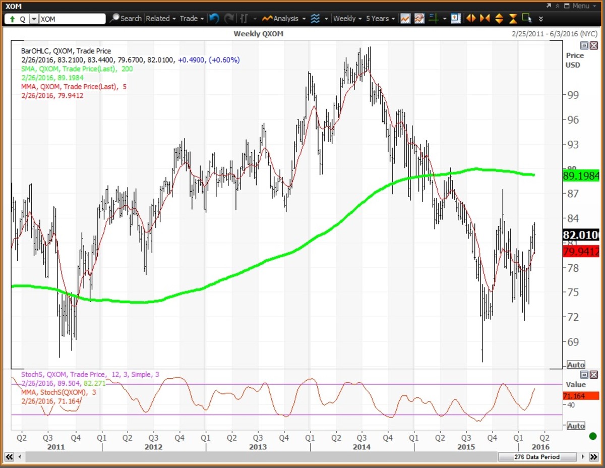 Chevron (CVX), Exxon Mobil (XOM) Outperform Energy ETF; Should You Buy ...