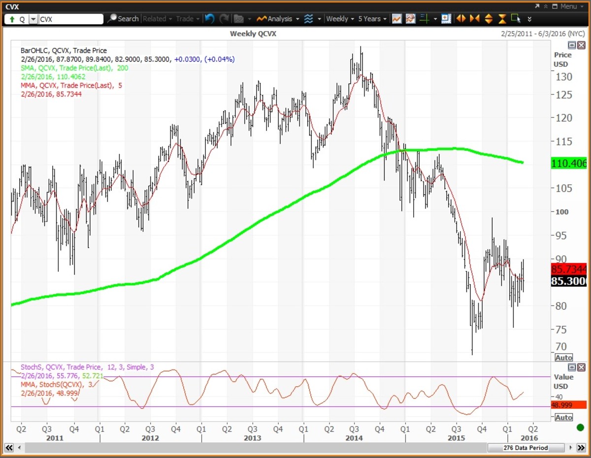 Chevron (CVX), Exxon Mobil (XOM) Outperform Energy ETF; Should You Buy ...