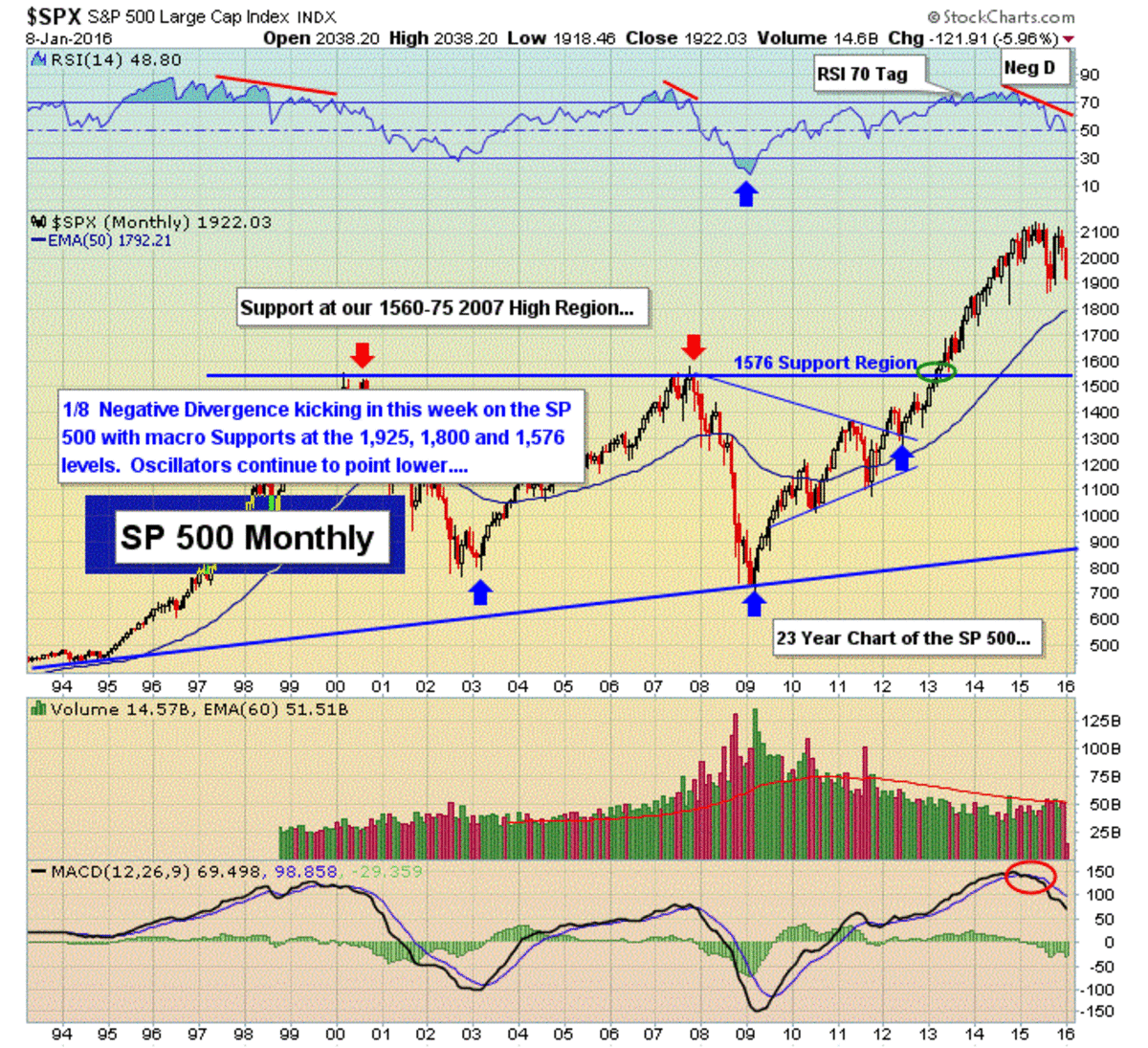 Here's Why the 1925 Level on the S&P 500 (^GSPC) Is So Important ...
