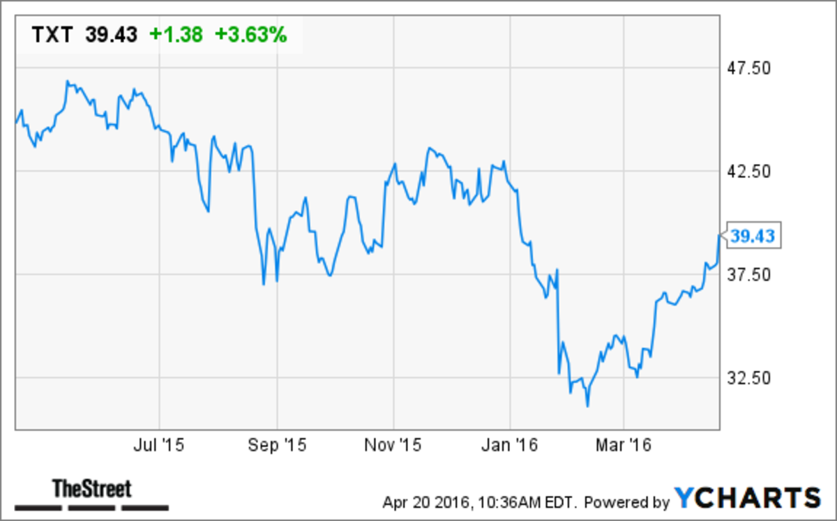 Textron (TXT) Stock Climbs on Q1 Earnings Beat - TheStreet
