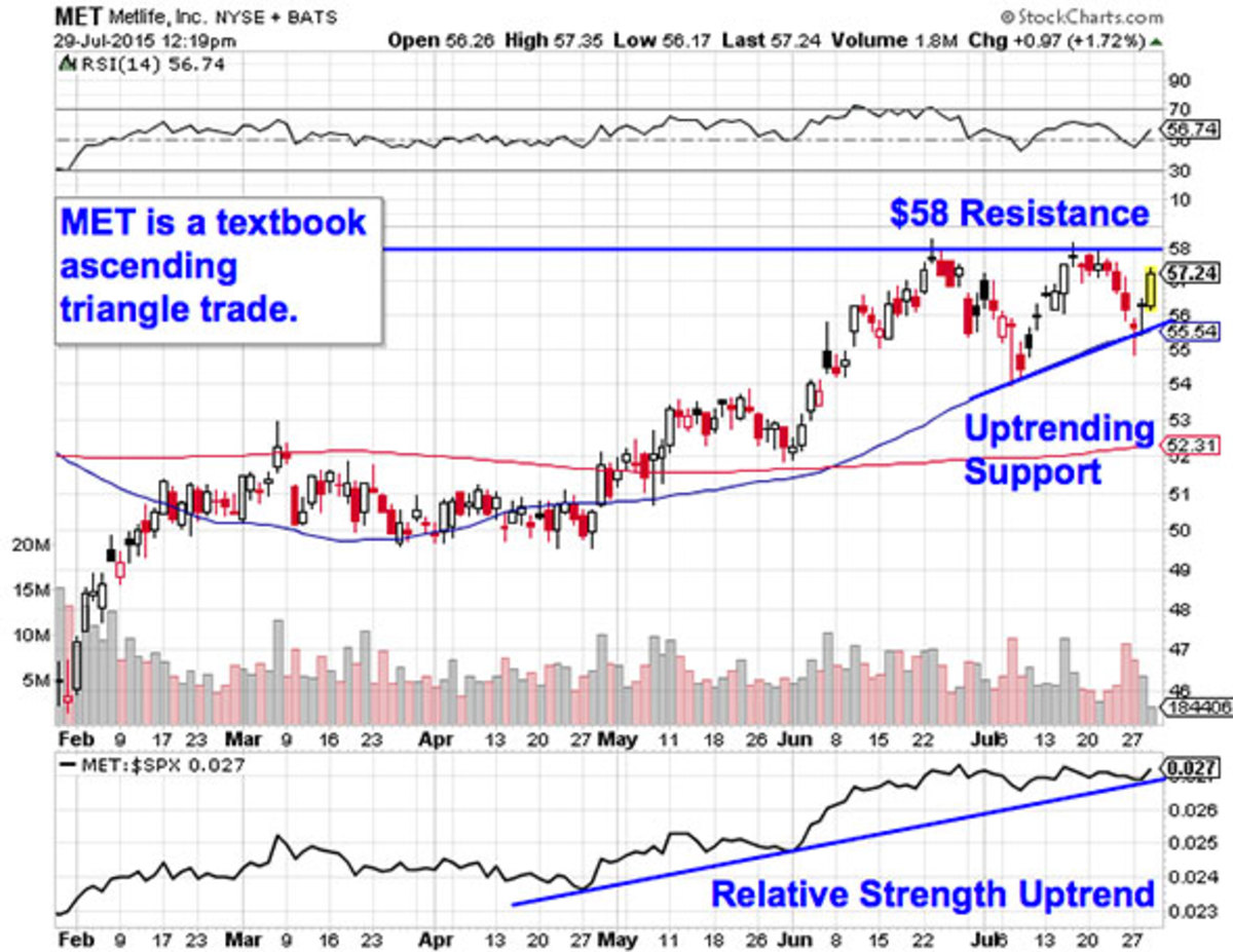 5 Big Stocks to Trade for Big Gains -- Must-See Charts - TheStreet