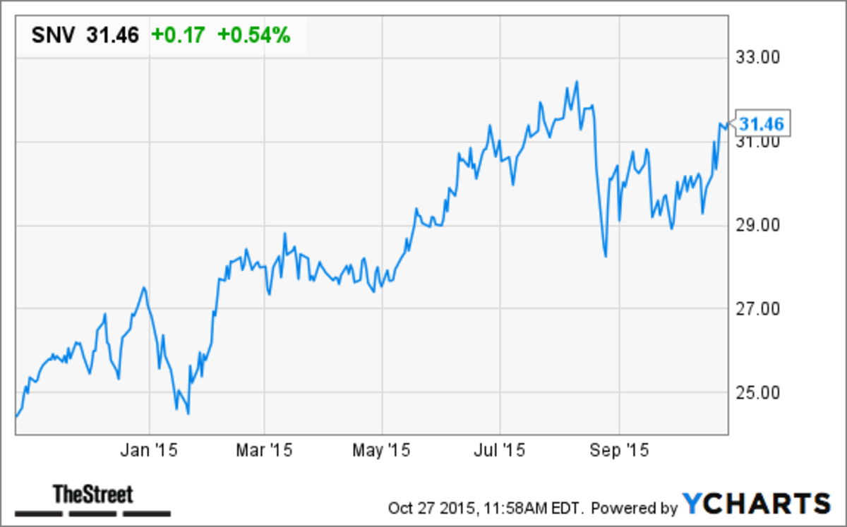 Synovus Financial (SNV) Stock Price Target Raised at Jefferies - TheStreet