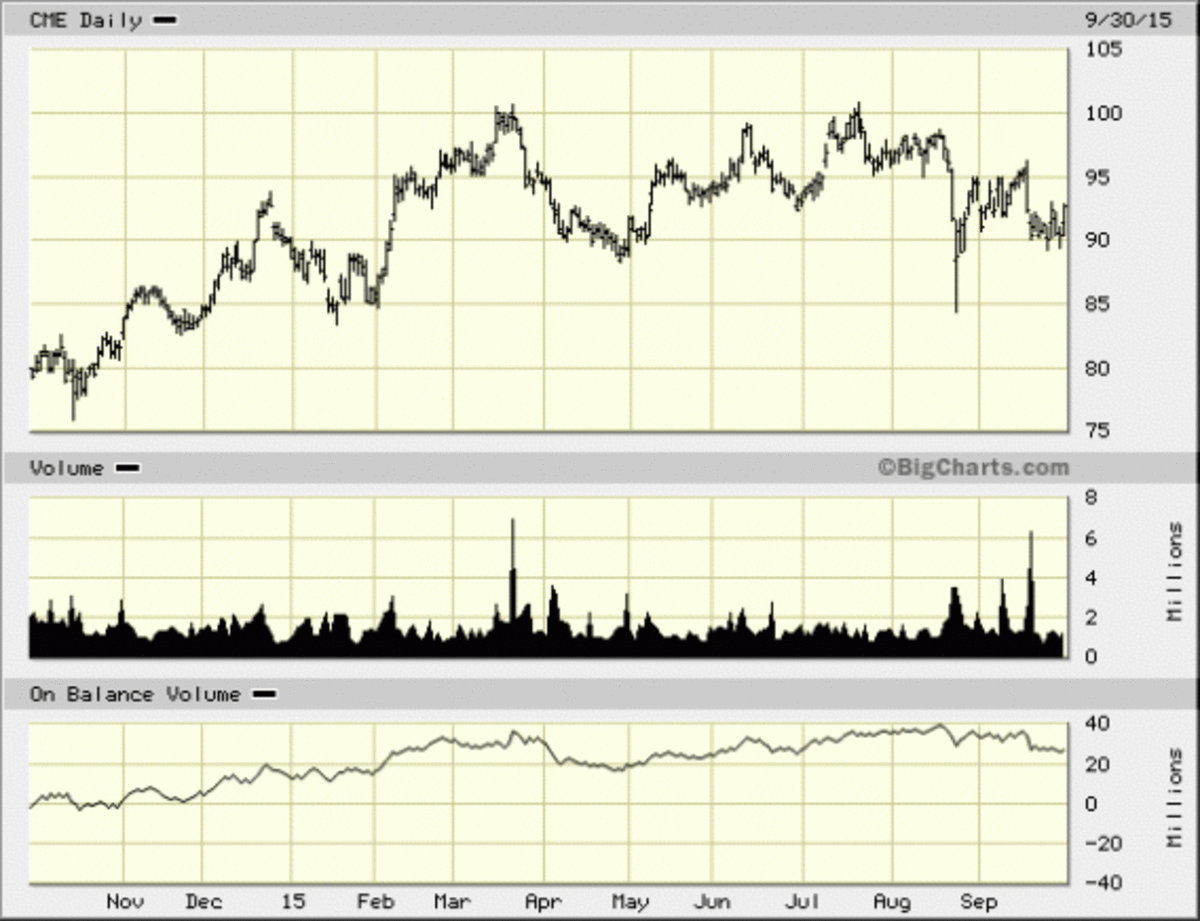 Three Stock-Exchange Charts to Watch: Intercontinental Exchange (ICE ...