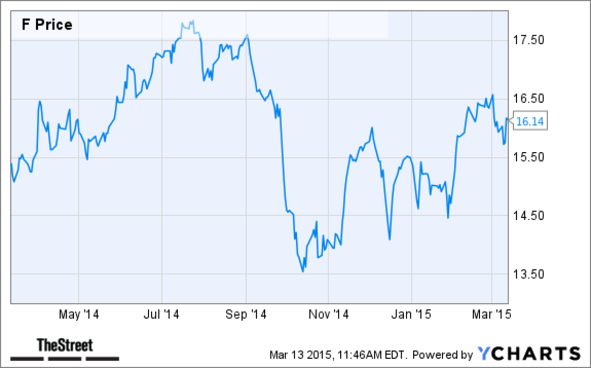 ‘Outstanding’ Demand for New Ford F-150 Means Increasing Production ...