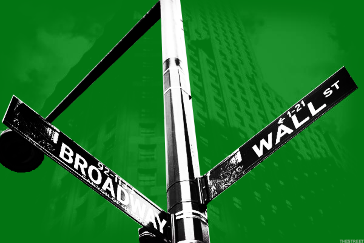 Dow on Path to 8th Straight Record Close After Solid Jobs Number ...