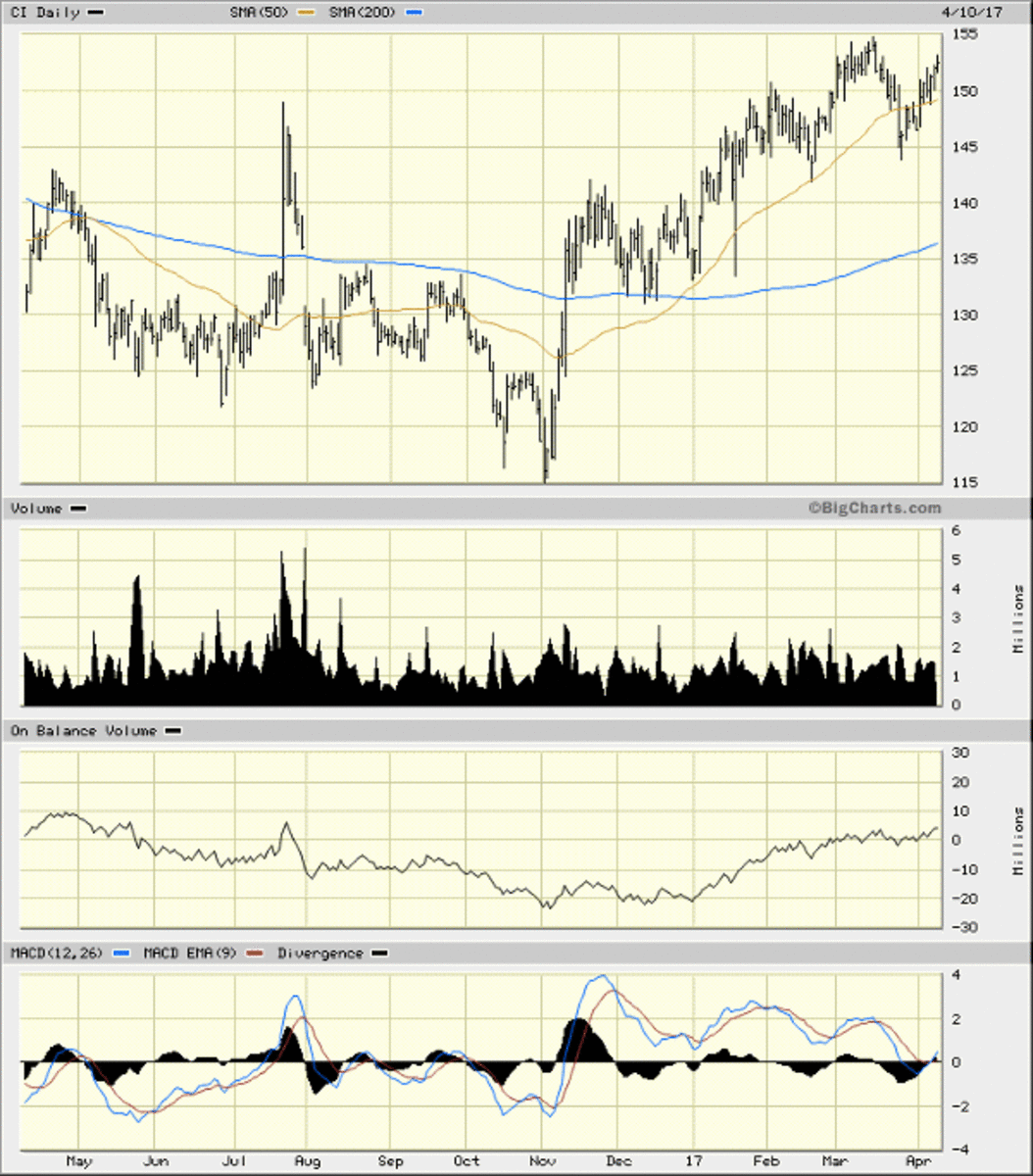 Cramer: These Stocks Look Like 'Easy Pickings' - TheStreet