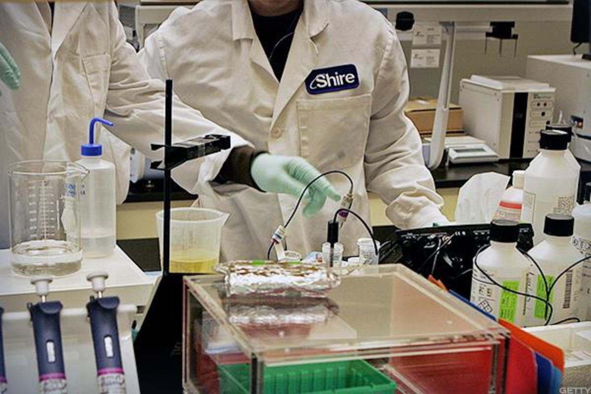 Biotech Movers: Shire Rises on Encouraging Angioedema Results - TheStreet
