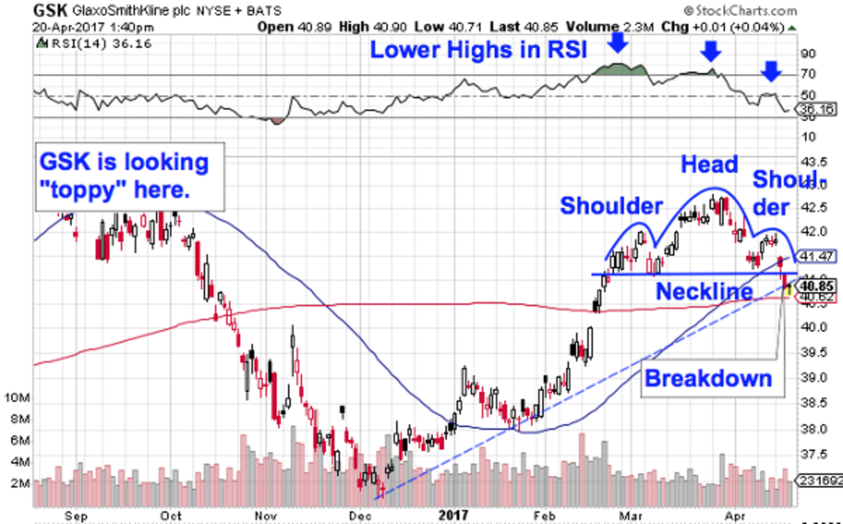 4 Stocks Are Showing Red Flags -- Here's When to Sell - TheStreet