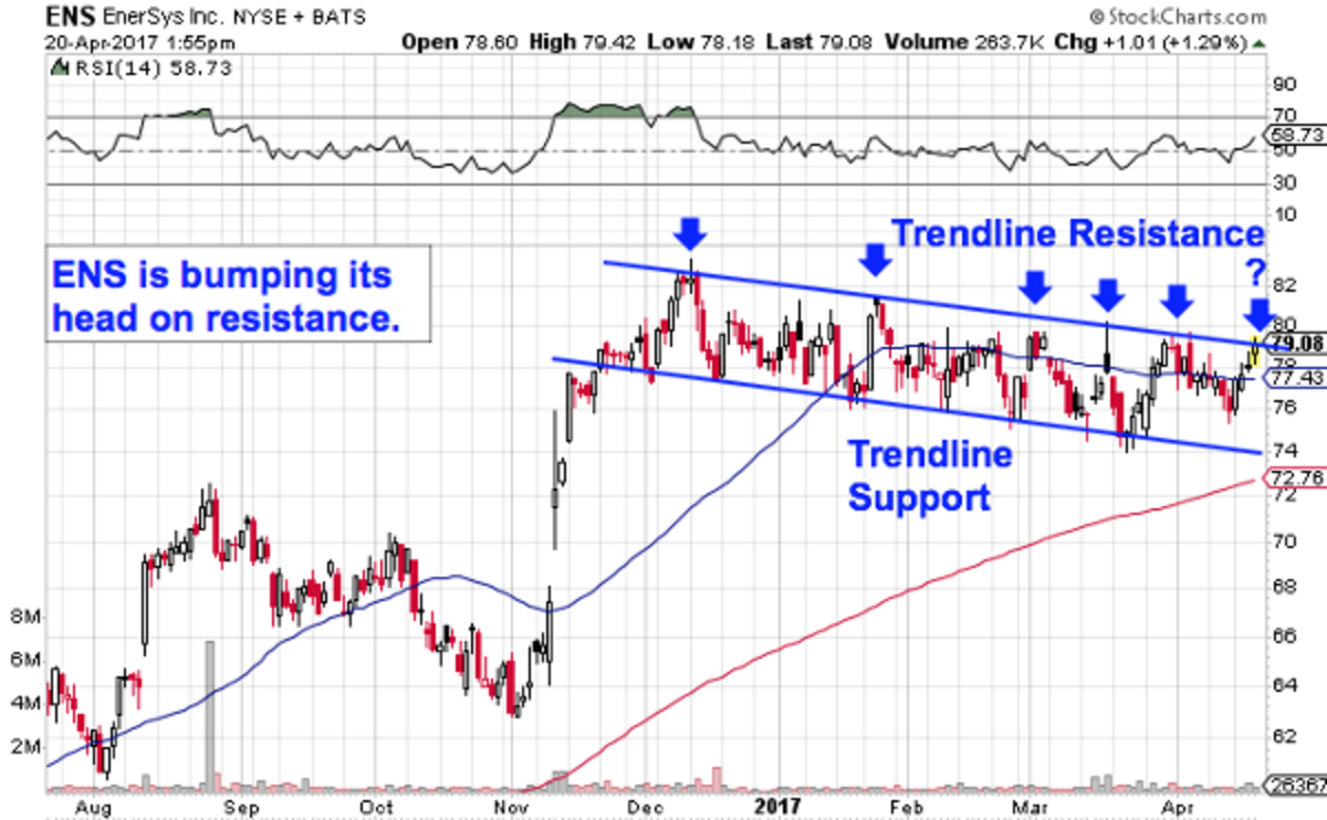 4 Stocks Are Showing Red Flags -- Here's When to Sell - TheStreet