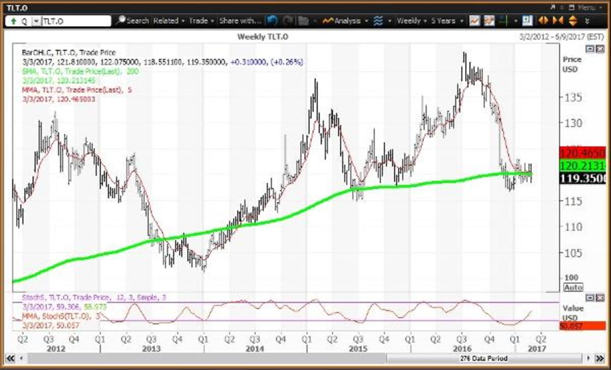 Treasury Bonds Yields Rise as Federal Reserve Prepares to Raise Rates ...