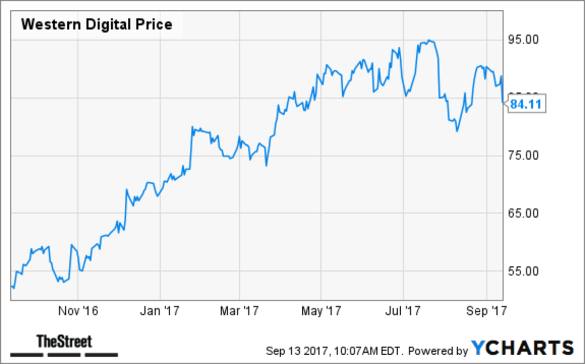 Western Digital (WDC) Stock to $100 on Toshiba Deal -- Jim Cramer ...