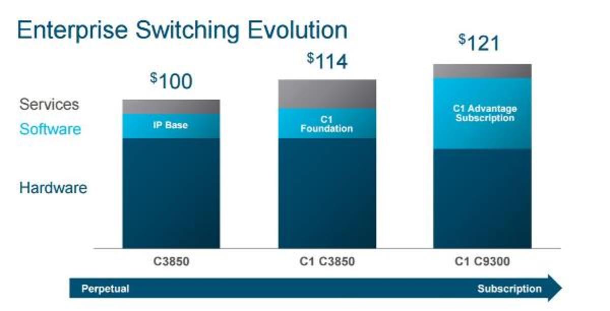 Cisco's New Targets Show How Challenging Its Transition Is - TheStreet