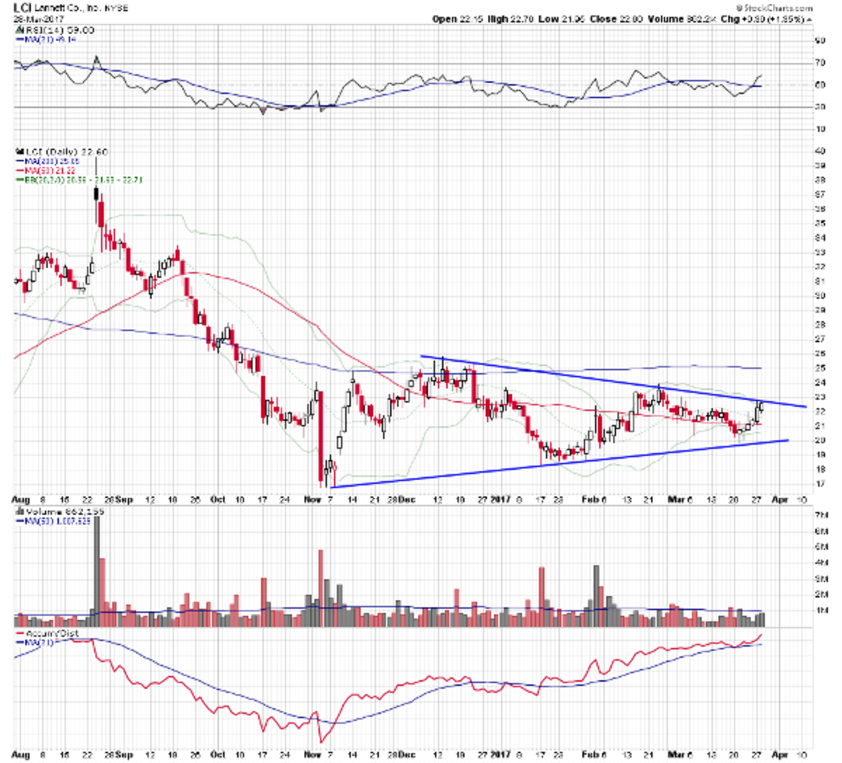 Trading Five Volatility Squeeze Plays - TheStreet