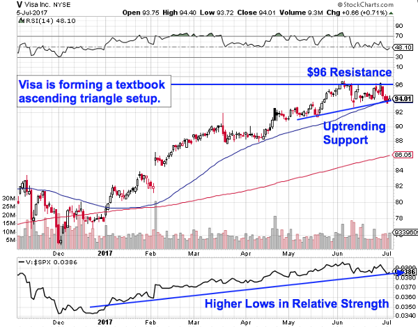 These 3 Bank Stocks Are Ready to Skyrocket: Charts - TheStreet