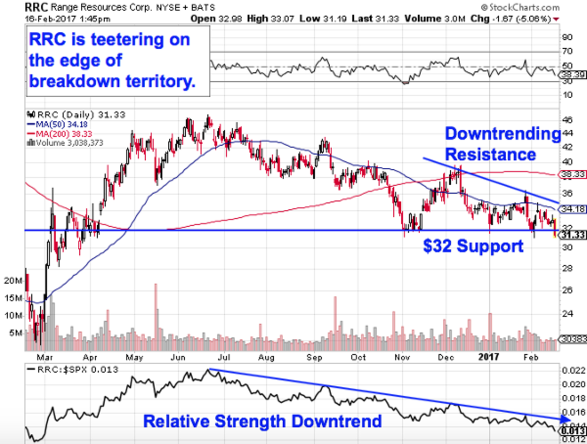 5 Potentially Toxic Stocks You Don't Want to Own - TheStreet