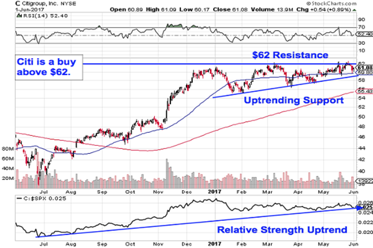 Citigroup Is the Only Giant Bank Stock Worth Owning This Summer, Says ...