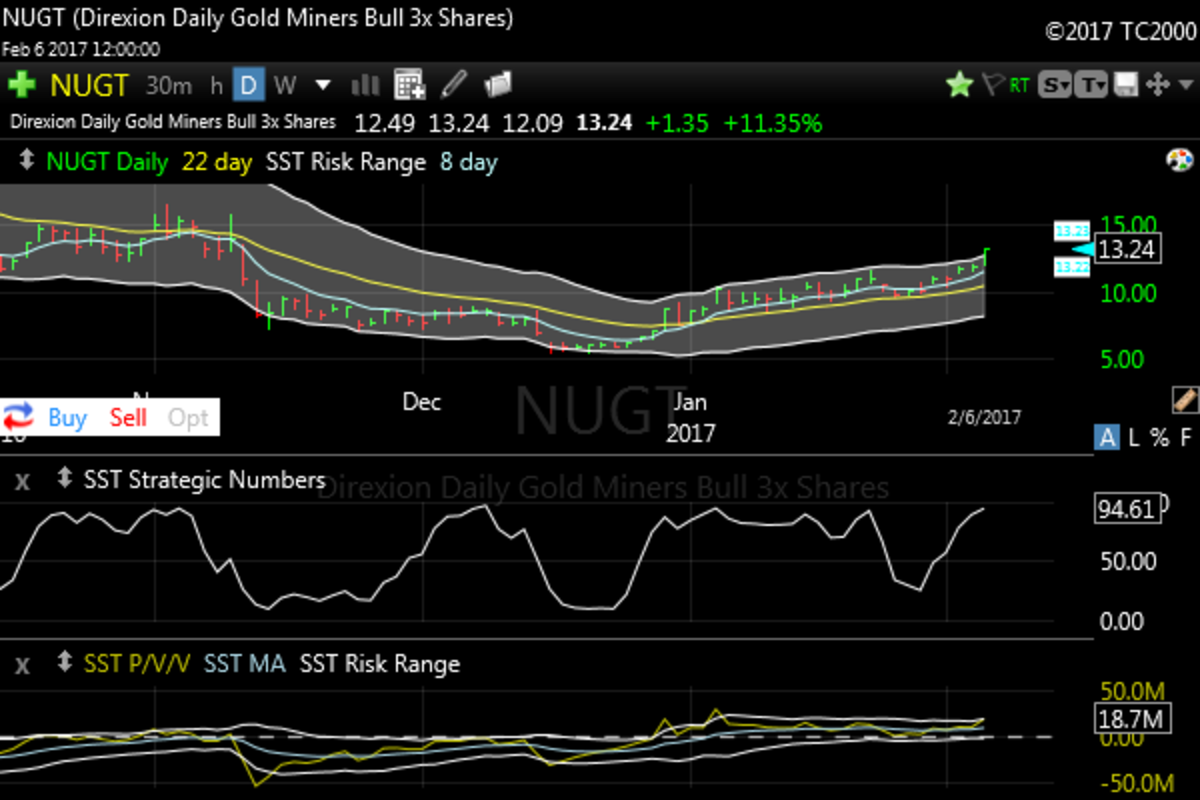Stocks Close Slightly Lower With No Clear Direction - TheStreet