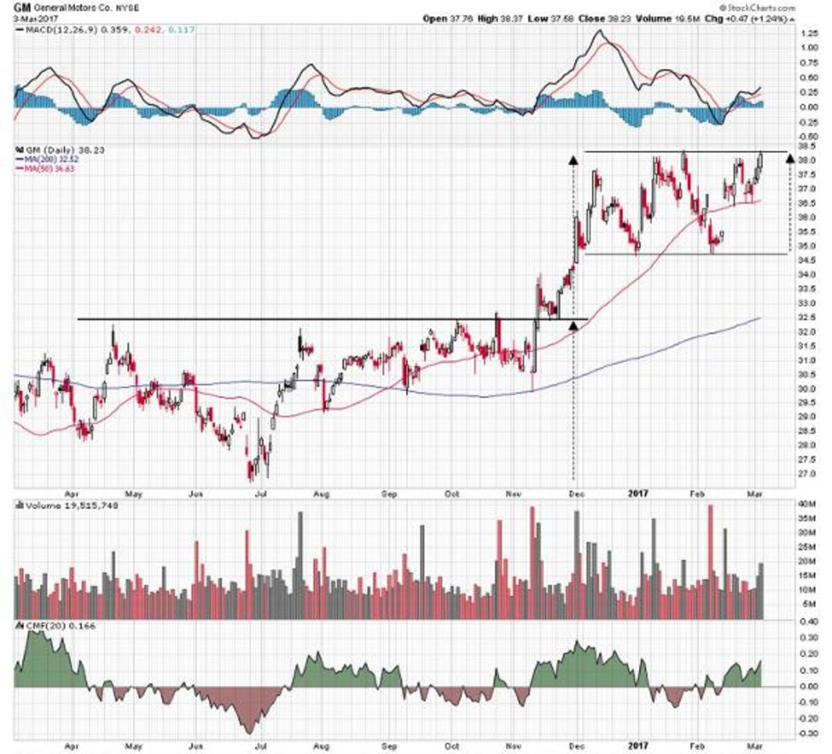Tesla's Cyclical Winter of Discontent: Cramer's 'Off the Charts ...