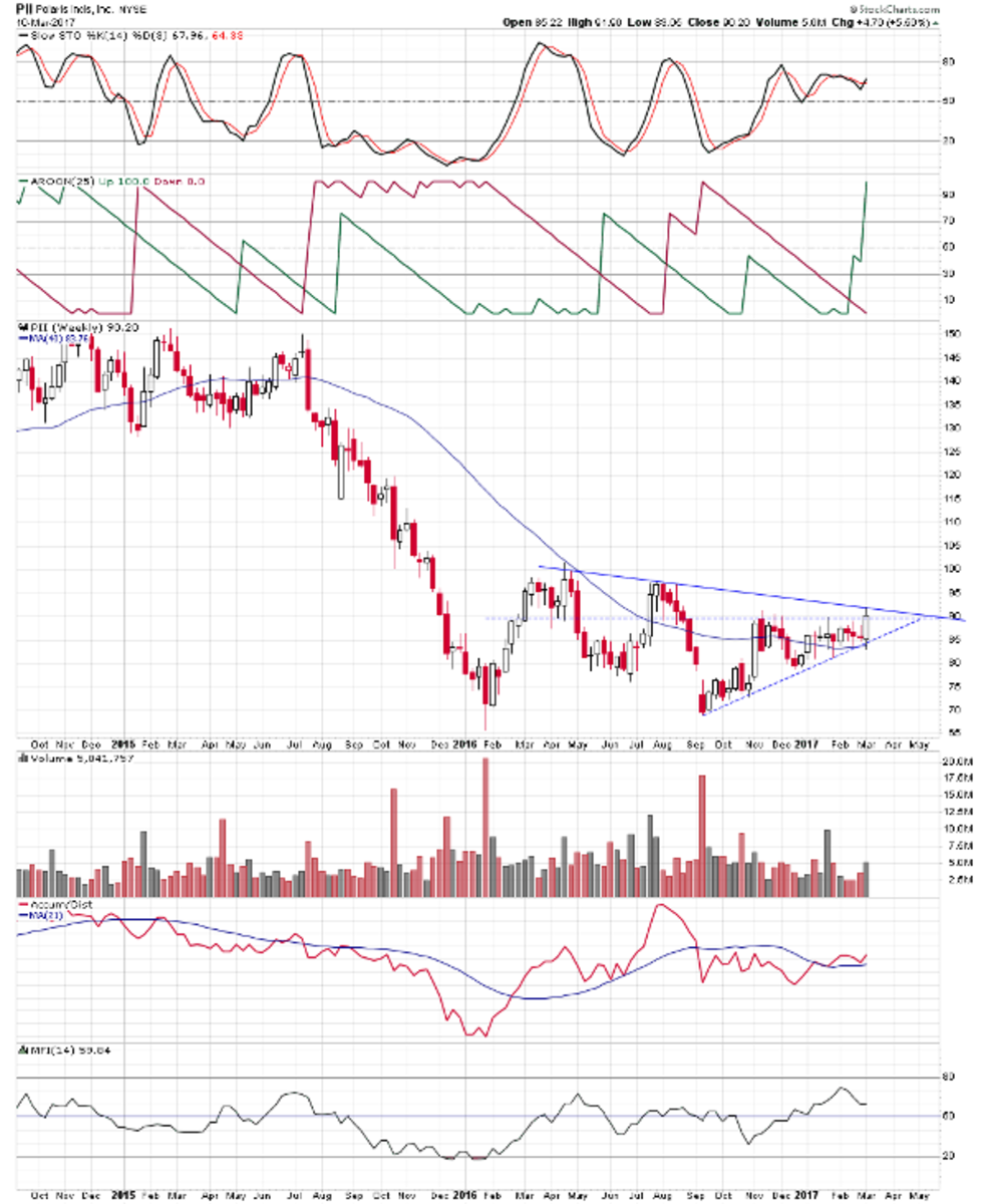 Five Stocks Breaking Out of Weekly Technical Chart Patterns - TheStreet
