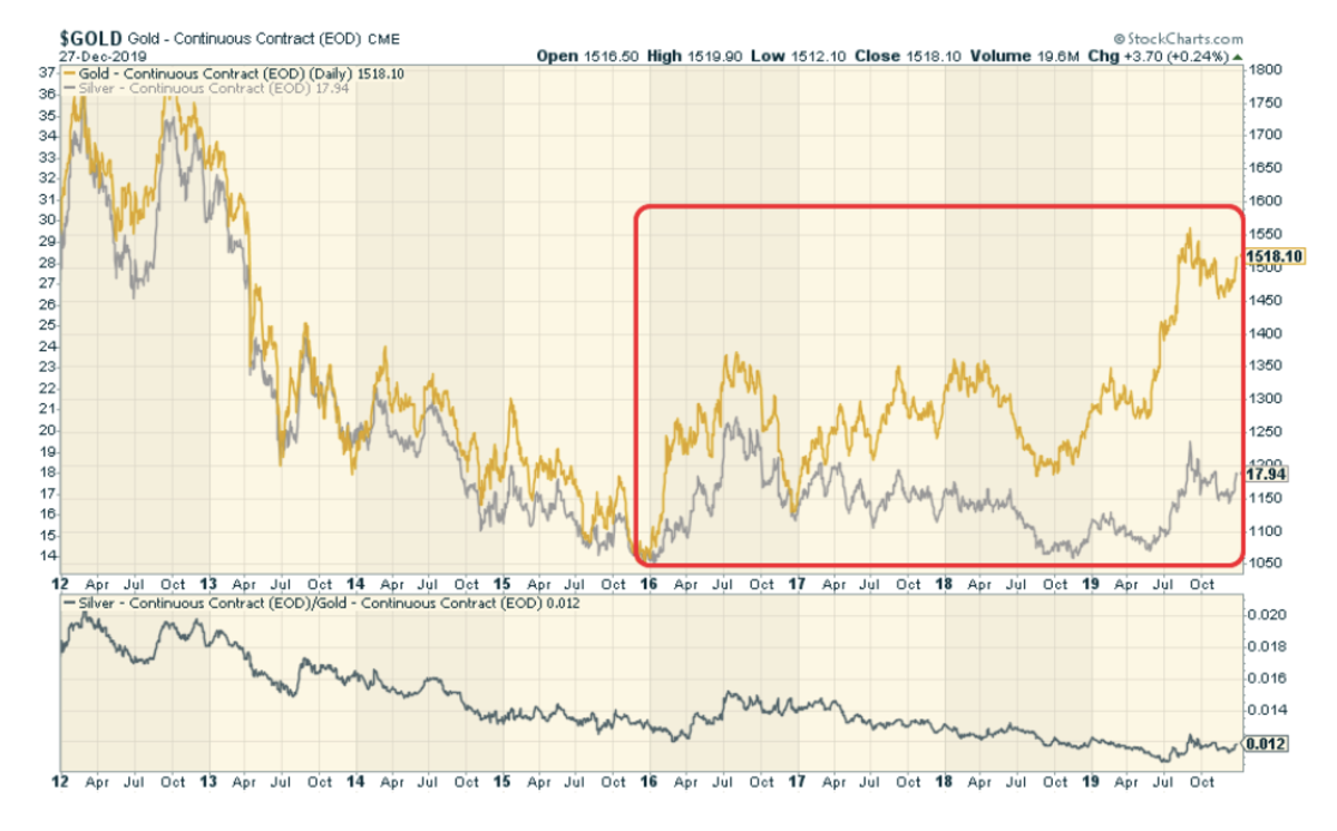 Top 10 ETF Picks for 2020 - TheStreet