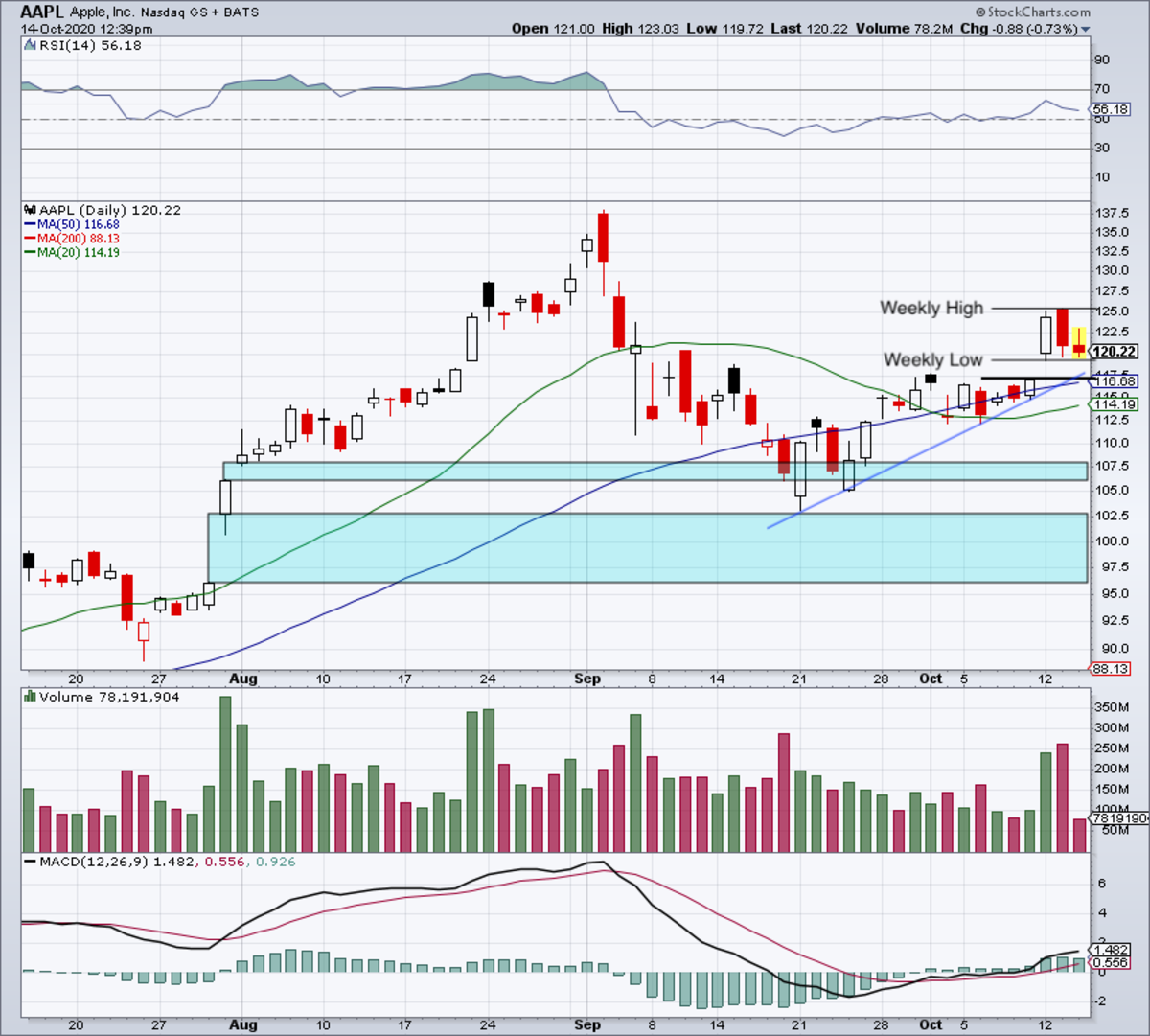 Apple - How to Trade It After the iPhone 12 Unveiling - TheStreet