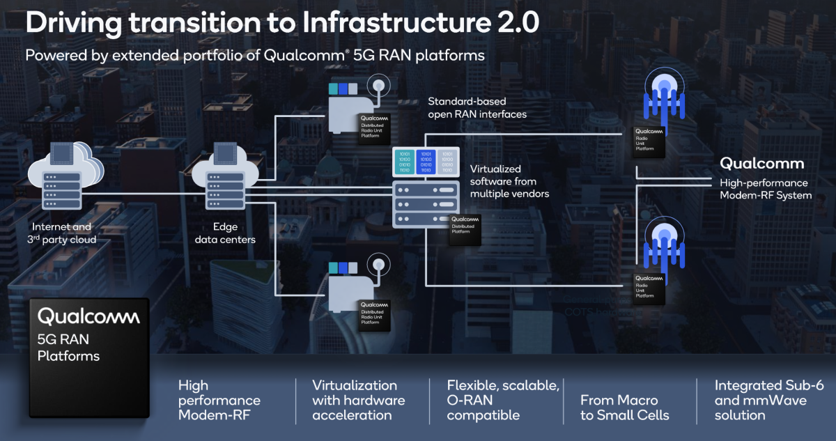 Qualcomm's President: Our 5G Infrastructure Platforms Will Offer 'Very ...