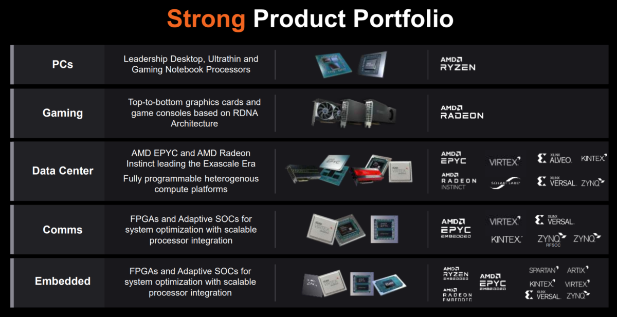 AMD's Blockbuster Deal to Acquire Xilinx: 6 Thoughts - TheStreet