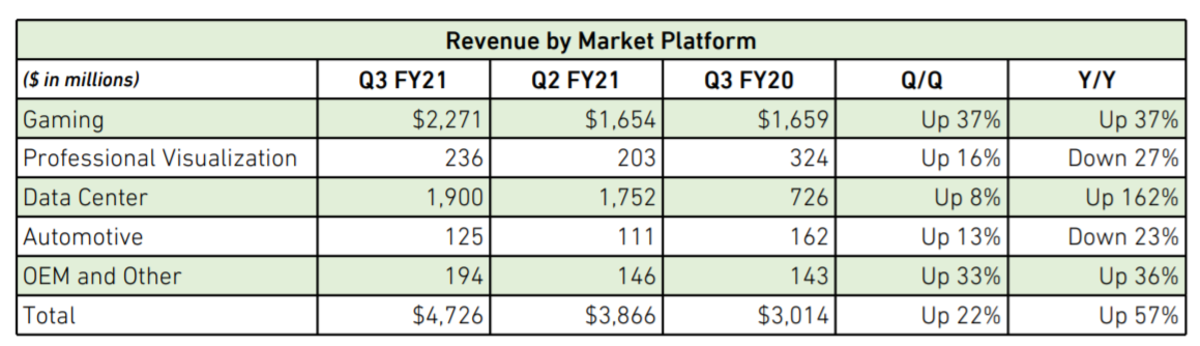 Nvidia’s CFO: We’re Working Hard to Keep Up with Record Demand - TheStreet