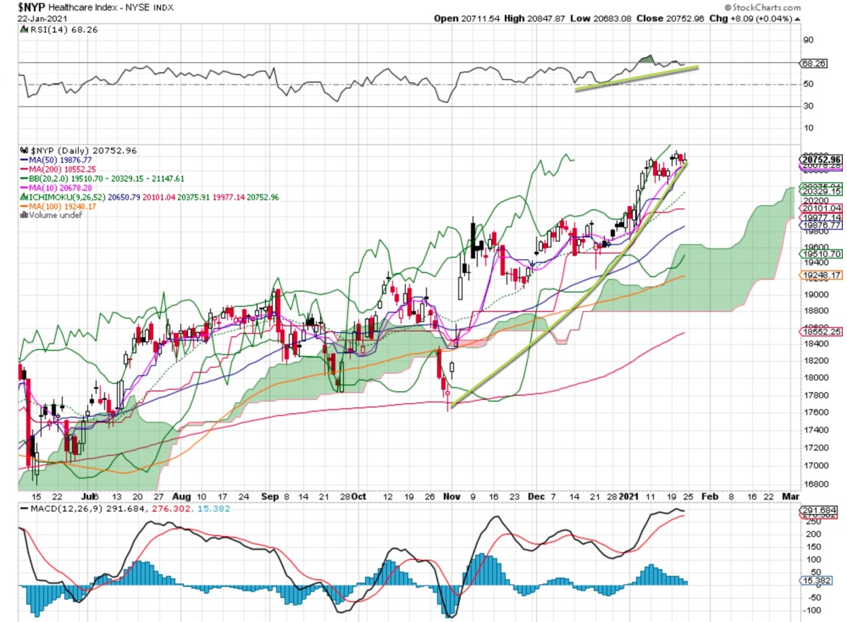 Best Healthcare Stocks to Own During Biden's Presidency - TheStreet