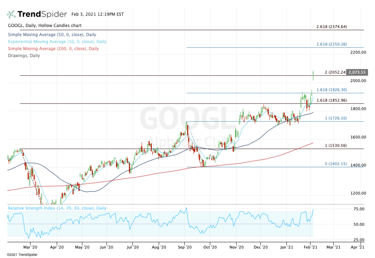 How High Can Alphabet Go on Earnings? A Look at the Chart - TheStreet