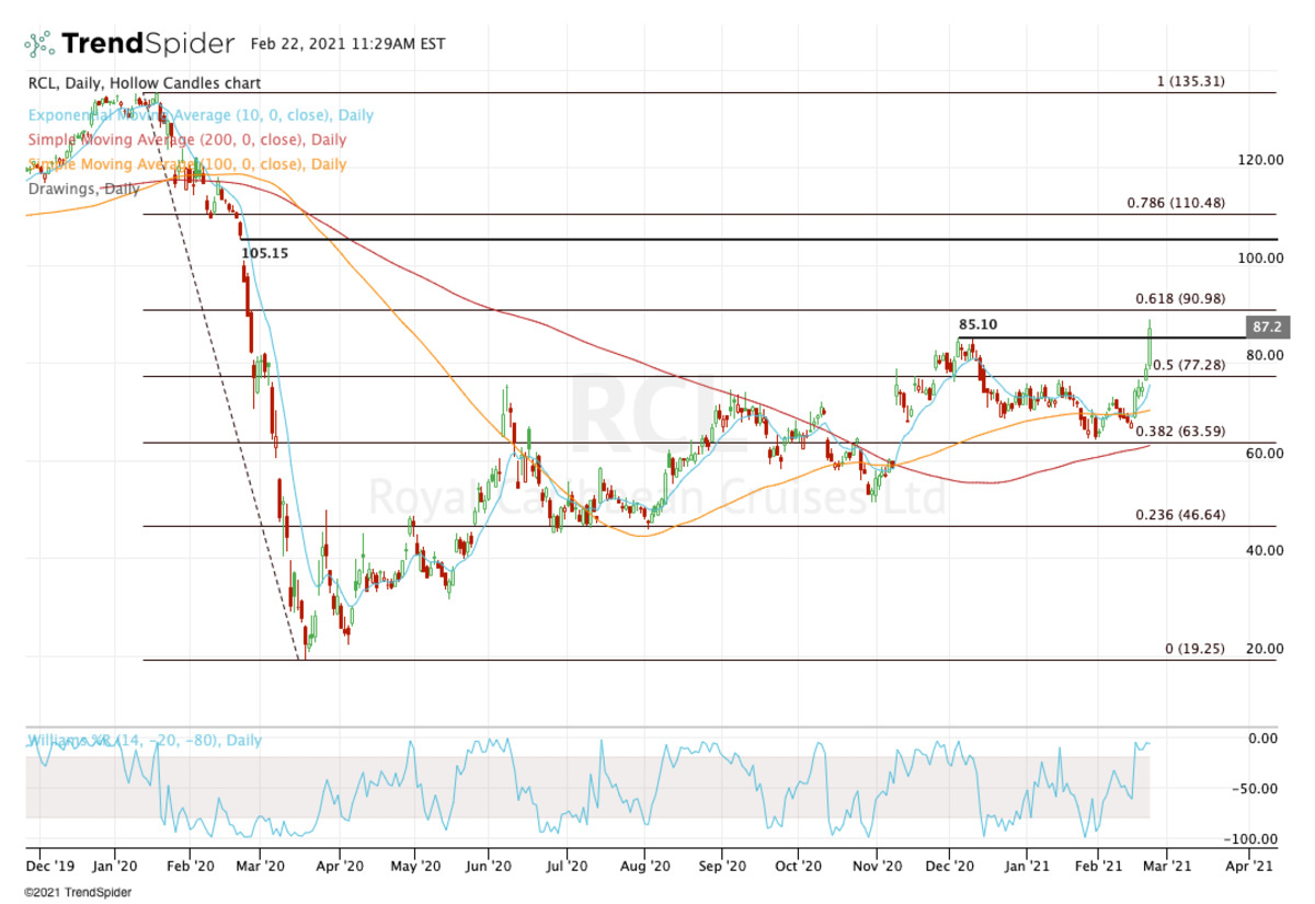Royal Caribbean: Is the Stock Finally a Buy? - TheStreet
