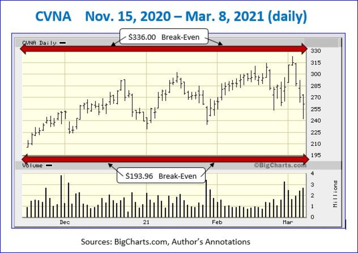 The Worst Options Trade You Can Make - TheStreet