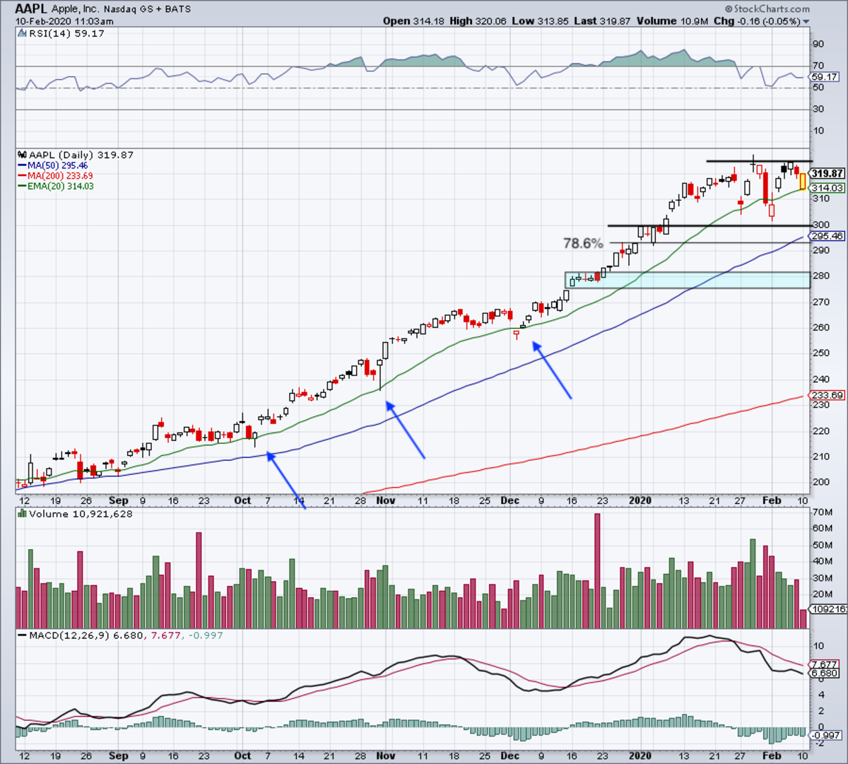 Will Apple Be a Buy-the-Dip Stock on Coronavirus Fears? - TheStreet
