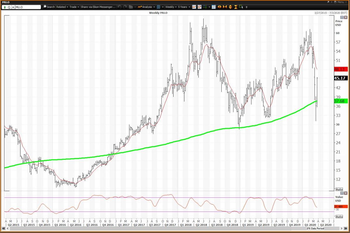 Micron Beats on Earnings but Stock Lags Key Levels - Here's the Trade ...