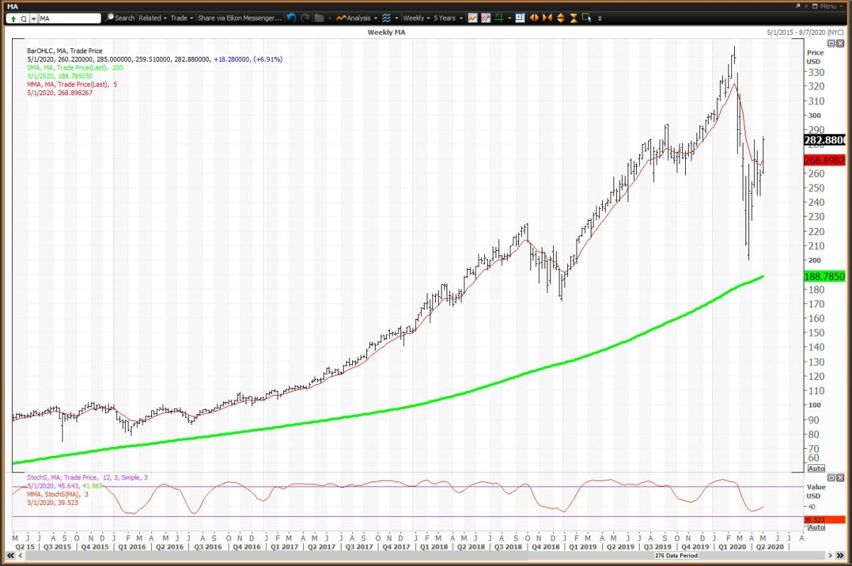 Mastercard: How to Trade Stock After Earnings - TheStreet