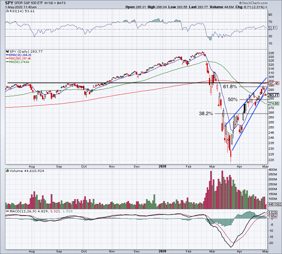 Can Stocks Keep Rallying After a 35% Move From the Lows? - TheStreet