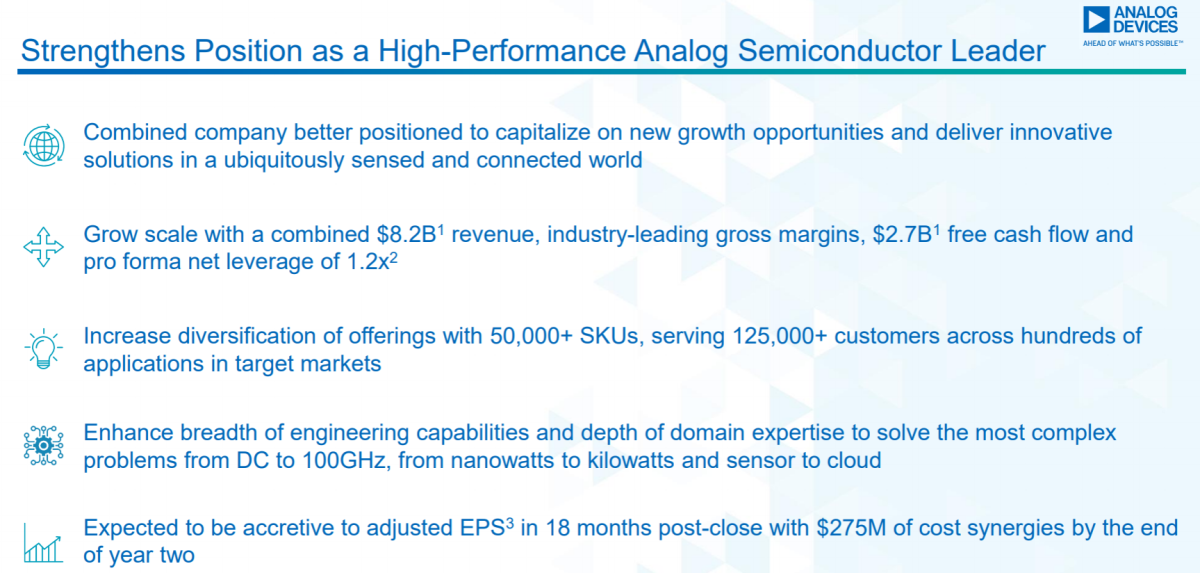 ADI-Maxim Deal Pushes Chip Stocks Higher - TheStreet
