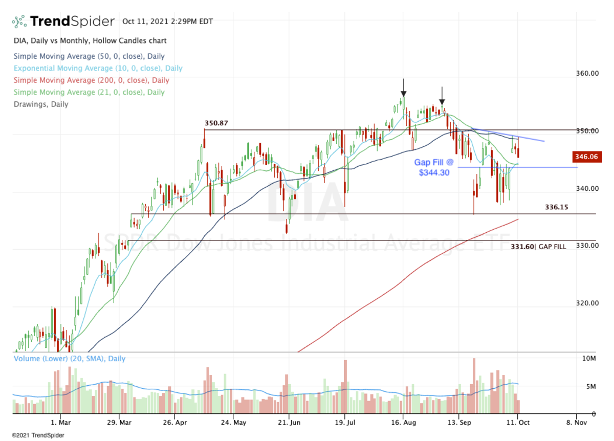 Can Goldman Sachs, Microsoft and Others Save the Dow? - TheStreet