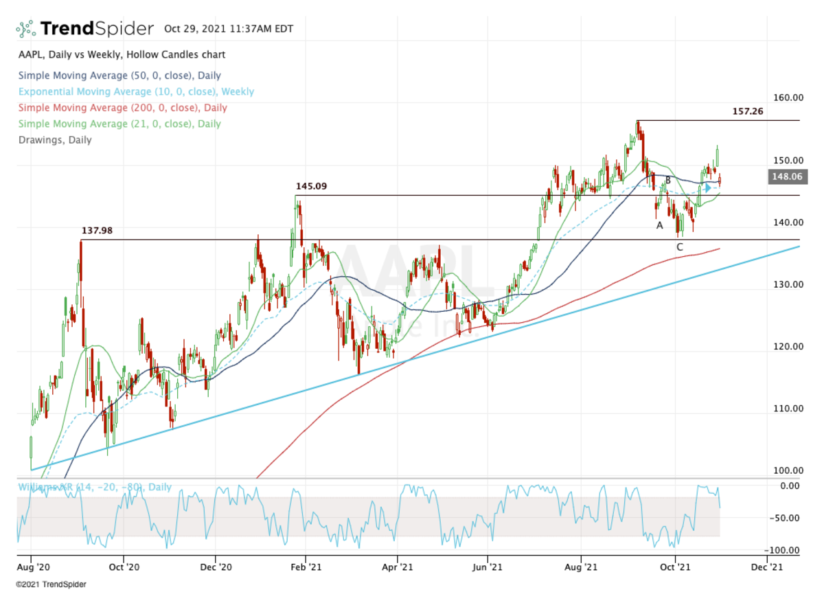 Apple Stock: Earnings Headaches Aside, Buy the Dip? - TheStreet