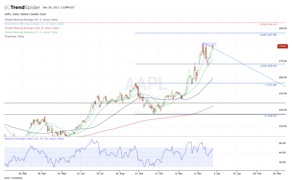Here’s What Apple Stock Needs to Hit to Be Worth $3 Trillion - TheStreet