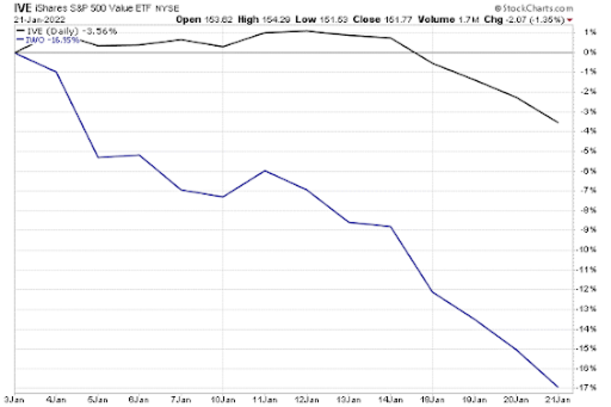 Hedge Fund Manager Doug Kass: Here's Why I'm Buying Stocks - TheStreet
