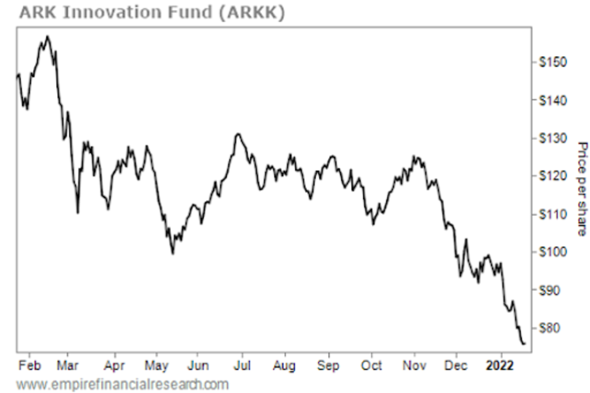 Hedge Fund Manager Doug Kass: Here's Why I'm Buying Stocks - TheStreet
