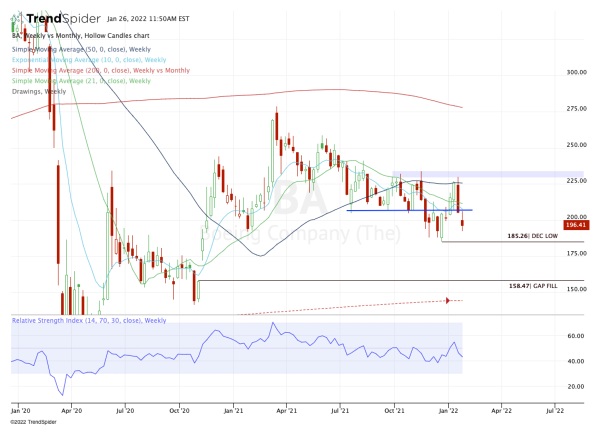 Buy the Deep Value in Boeing Stock or Pass Due to Ongoing Issues ...