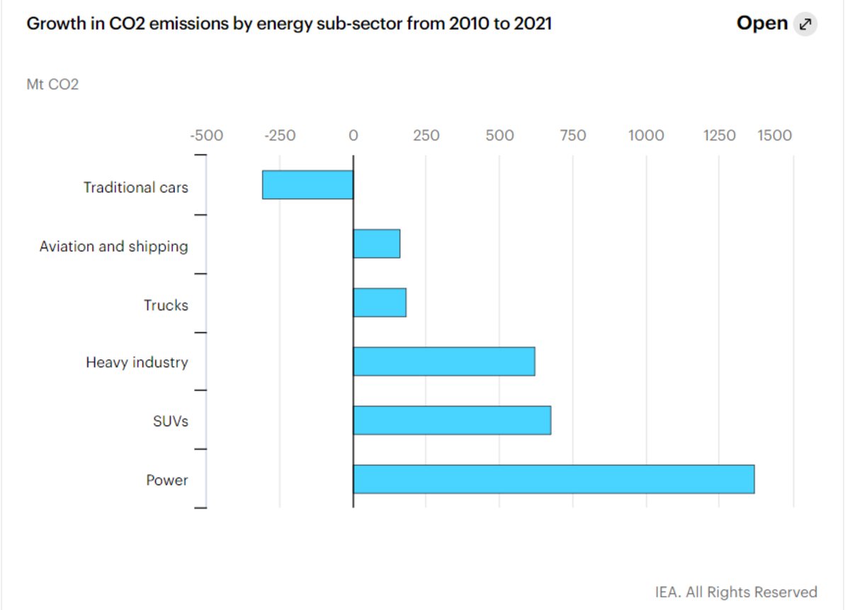 Hurry Up, Rivian. America Wants Its Electric SUVs. - TheStreet