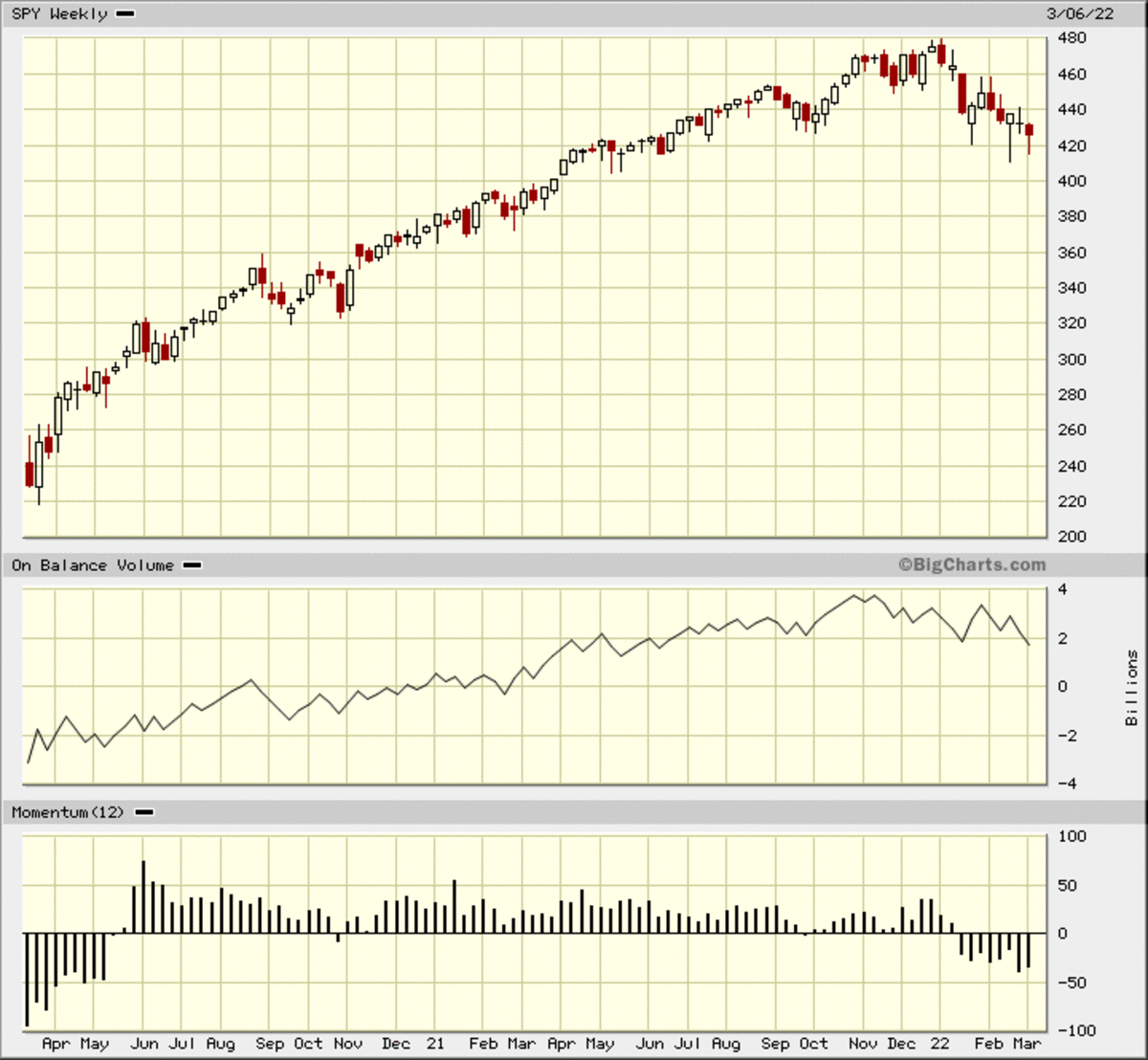 Has The Stock Market Hit Bottom? - TheStreet