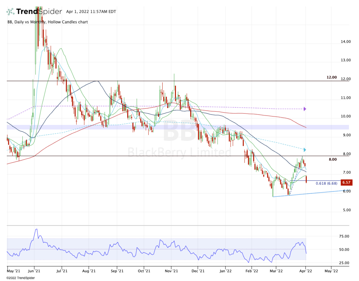 Don't Buy BlackBerry Stock After Earnings Decline - TheStreet