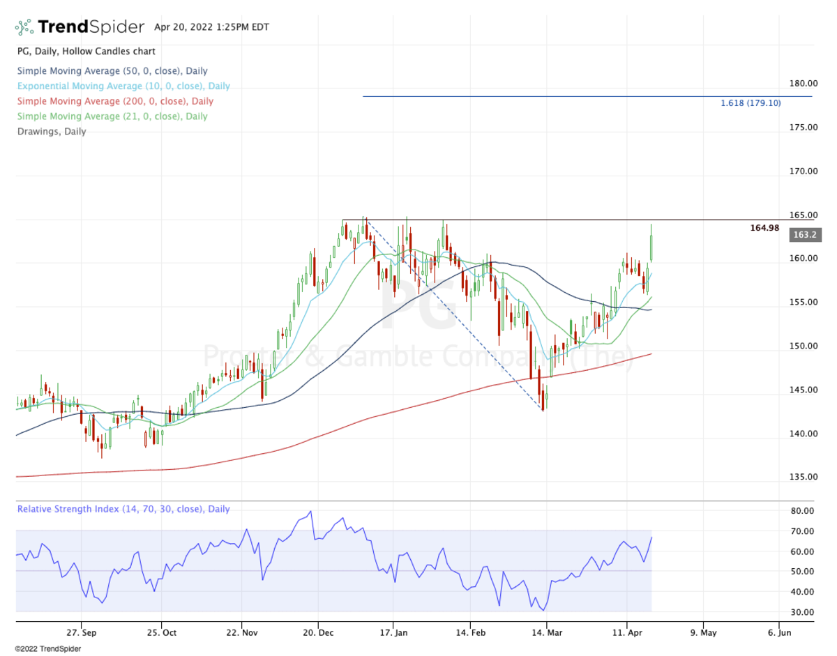 This Safe-Haven Stock Is Flirting With an Earnings Breakout Right Now ...