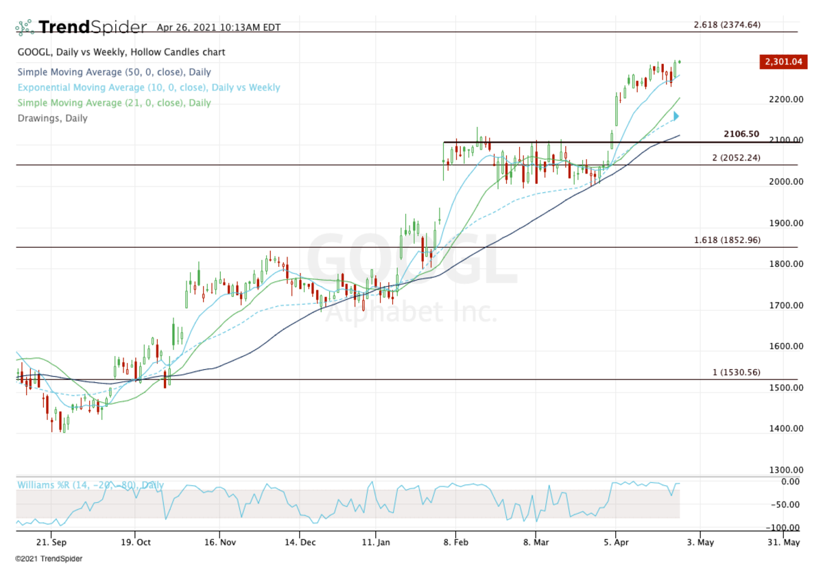 How to Trade Alphabet After It Reports Earnings - TheStreet