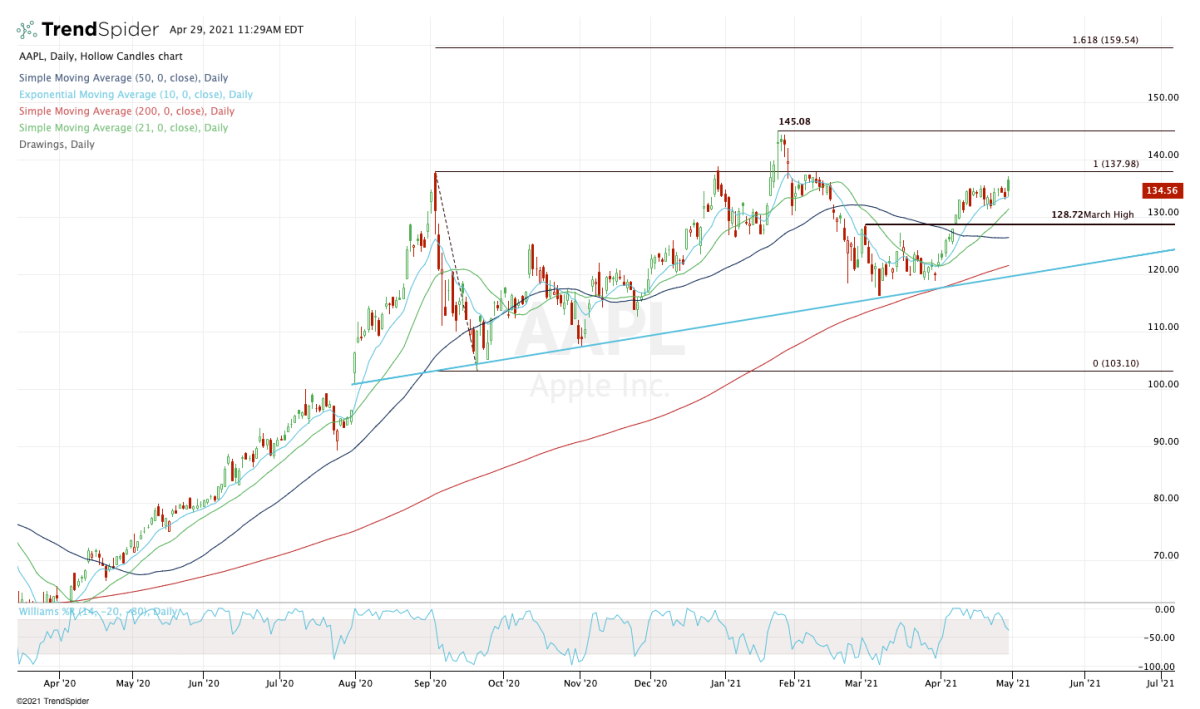 Why Isn't Apple Hitting New Highs After a Record Quarter? - TheStreet